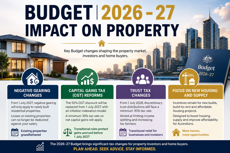 Federal Budget 2026 - Negative Gearing Impact